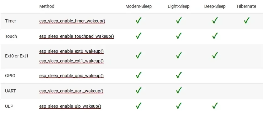 UART wakeup com ESP32