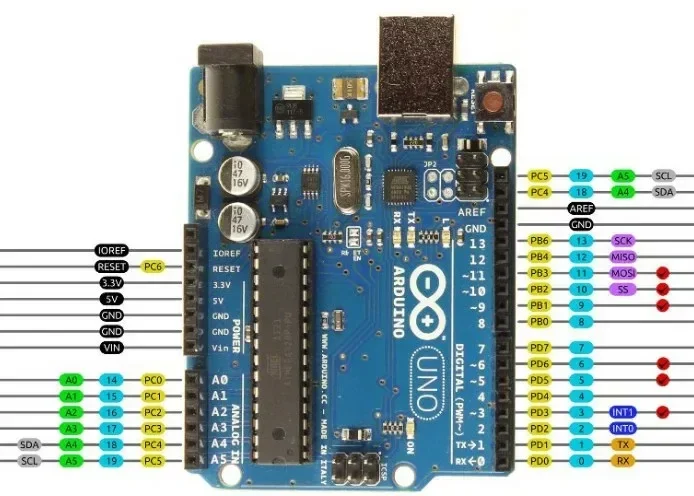 Output com CD74HC4067 e Arduino Pro Micro